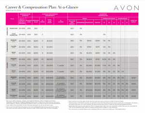 Avon Review - An In-Depth Review Of This Well Known MLM Company