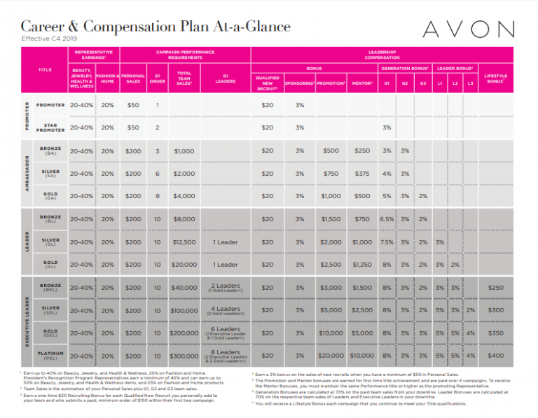 Avon Review - An In-Depth Review Of This Well Known MLM Company