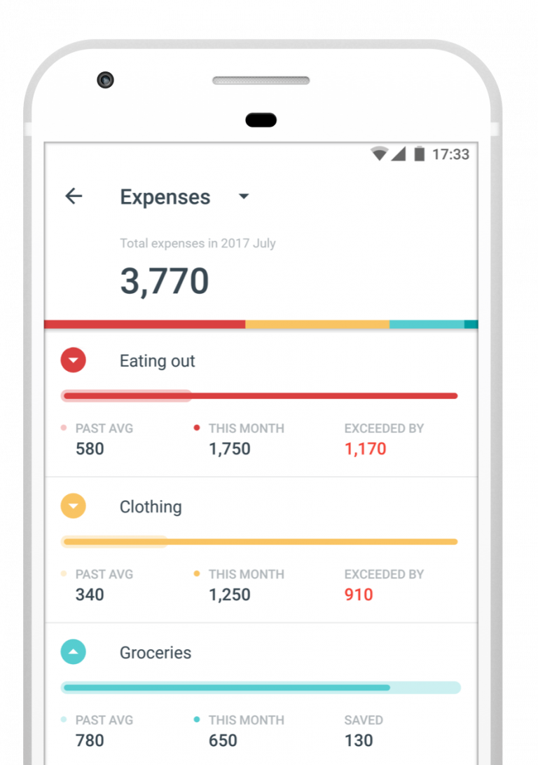 Dollarbird Review - Can It REALLY Make Budgeting Easy?